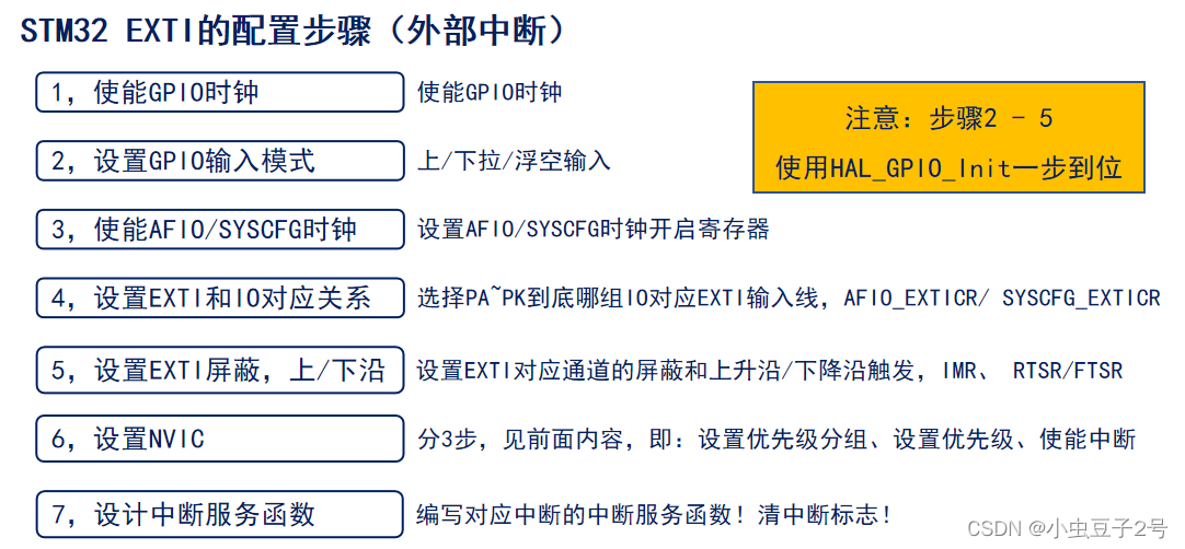 Stm32F1中断学习笔记_在中断中 shpr是什么缩写-CSDN博客
