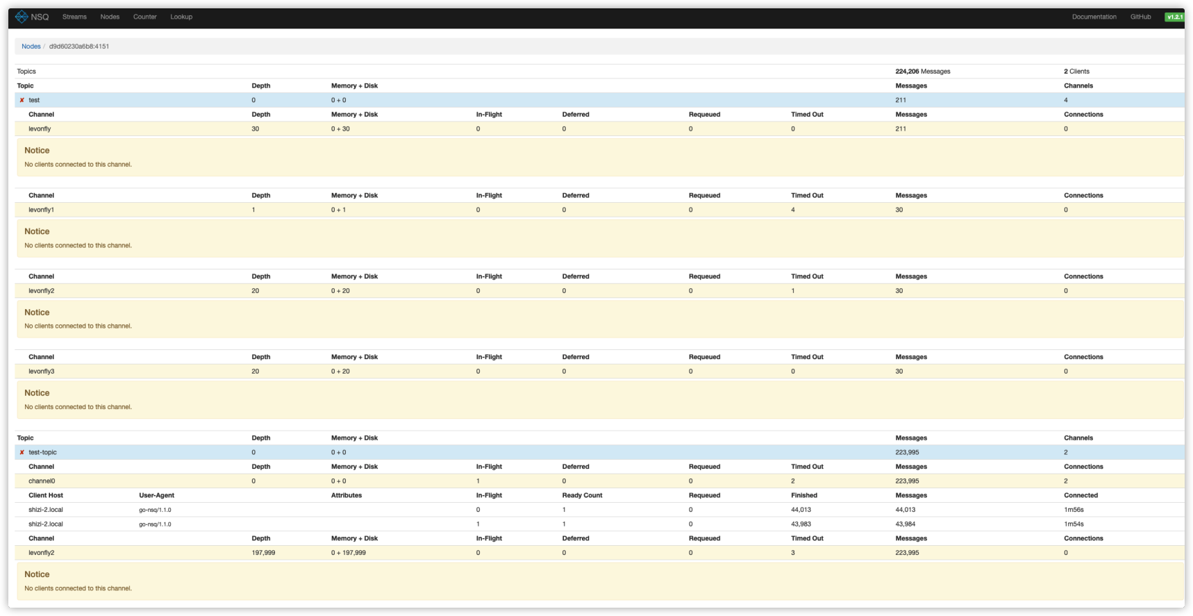 go实现的消息中间件调研：nsq、nats和nats-jetstream_nsq nats-CSDN博客