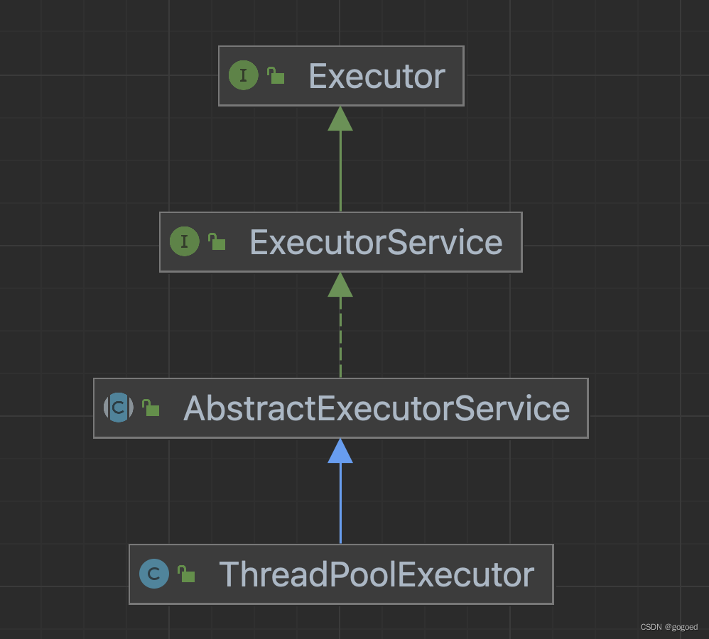 【ThreadPoolExecutor】自定义线程池详解（一篇透彻）_threadpoolexecutor自定义线程池-CSDN博客