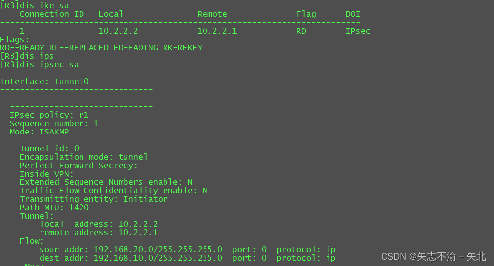HCL GRE、IPSEC——VPN 配置_match remote identity fqdn-CSDN博客