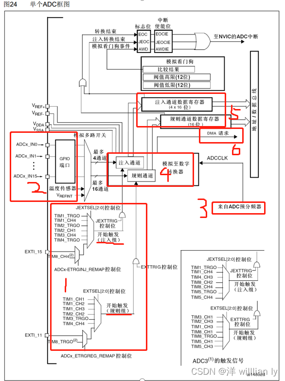 STM32-微项目08-ADC单通道/多通道模式采集_stm32 adc channel分配-CSDN博客