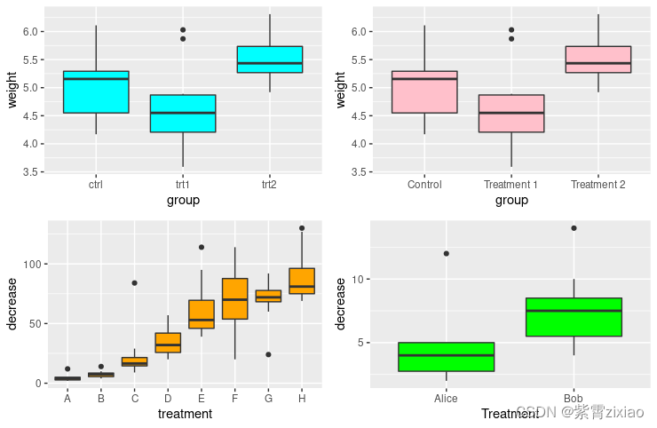 R语言绘图中图片的组合（cowplot、patchwork宏包、layout、par()、gridExtra）_r语言组合图片-CSDN博客
