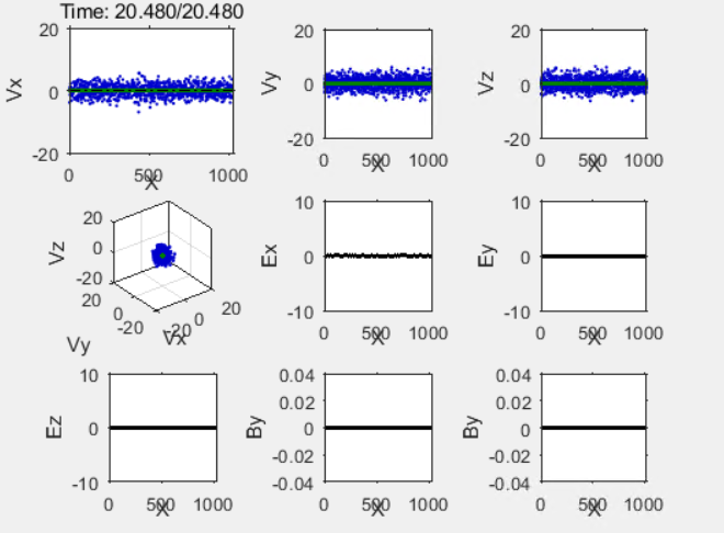 [1d粒子模拟] field plot_cst plot field-CSDN博客