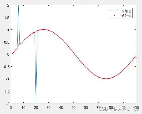 基于Matlab-hampel信号处理笔记1—平滑和去除野点_平滑野点-CSDN博客