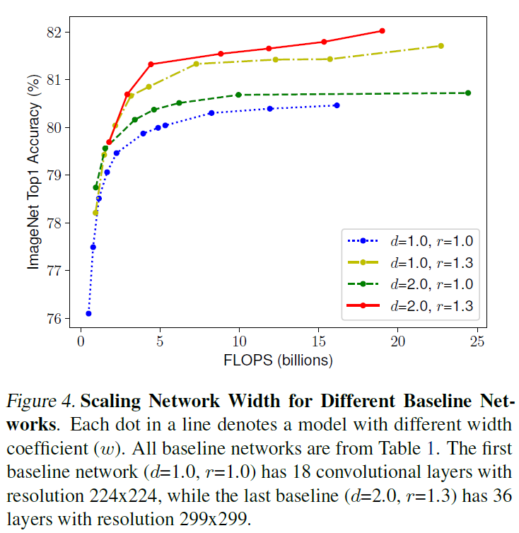 efficientnet_mbconv-CSDN博客