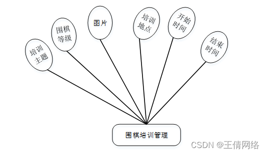 【附源码】计算机毕业设计java学衡国学堂围棋社管理系统设计与实现围棋平台的设计java实现 Csdn博客