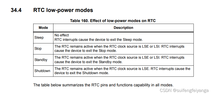 【无标题】stm32低功耗rtc的定时 Stm32定时唤醒 Csdn博客