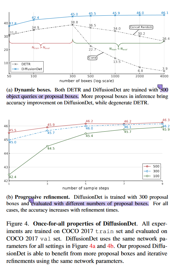 DiffusionDet: Diffusion Model for Object Detection-CSDN博客
