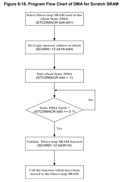 ITE EC（IT81202）--- SMFI模块手册翻译_ite ec csdn-CSDN博客