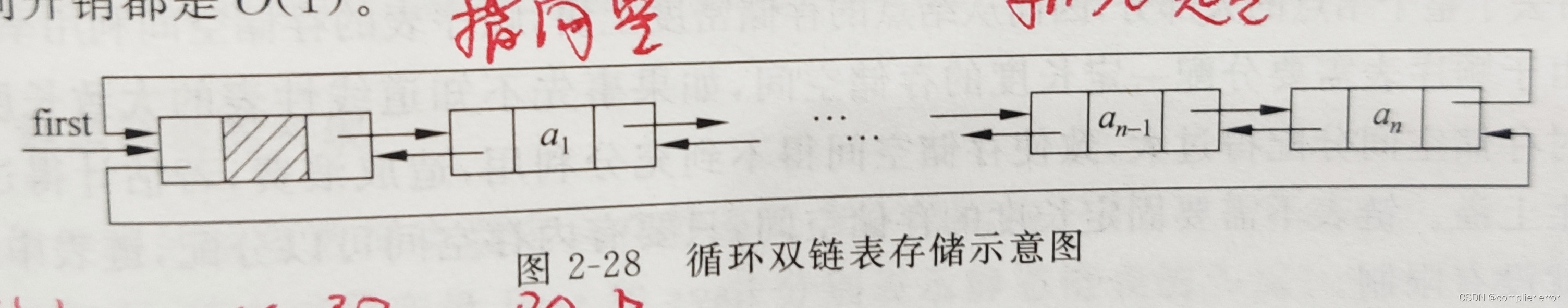 【数据结构复习】第二章线性表2线性表a1a2an的顺序存储结构中设每个单元的长度为l元素ai的存储地址l Csdn博客