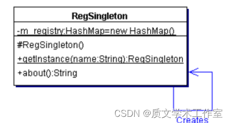 JAVA SMART系统-系统框架设计与开发（论文+源码）_Nueve_smartkg java版-CSDN博客
