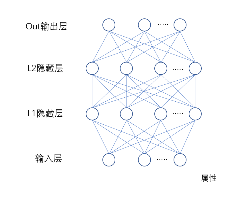 老白AI算法入门：手写四层BP神经网络解决IRIS分类问题（python）_uci数据集的iris数据-CSDN博客