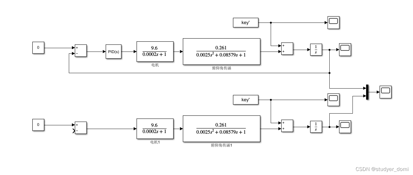 matlab simulink三自由度船载稳定平台稳定控制_船舶三自由度-CSDN博客