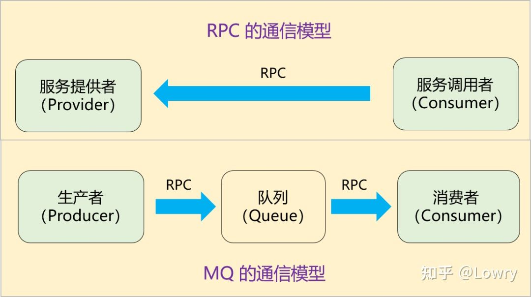 IPC--消息队列MQ_ipc rpc mq-CSDN博客