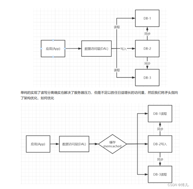 Redis一_redis eror. err db index is out of range redis com-CSDN博客