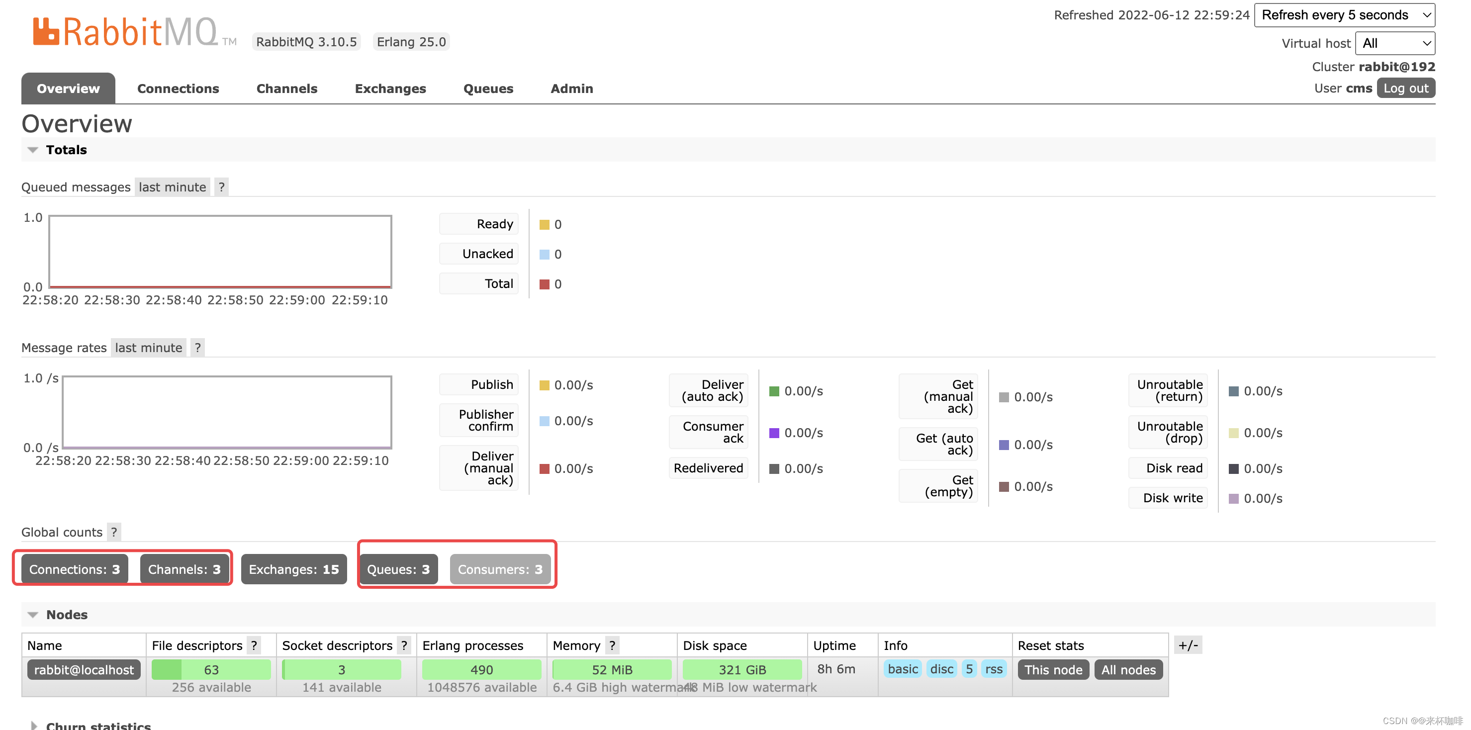 RabbitMQ使用教程_rabbitmq登录-CSDN博客