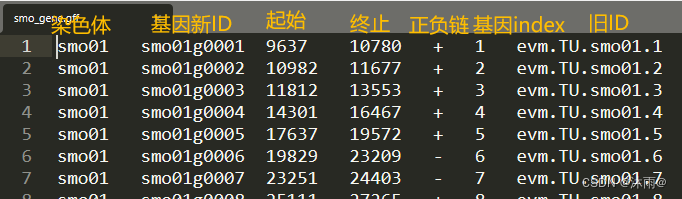 生信人填坑记~pasa注释结果提取常用gff，lens等文件-基因组注释后续_gff如何生成lens文件-CSDN博客