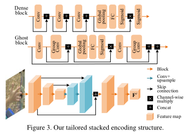 MobRecon: Mobile-Friendly Hand Mesh Reconstruction from Monocular Image ...