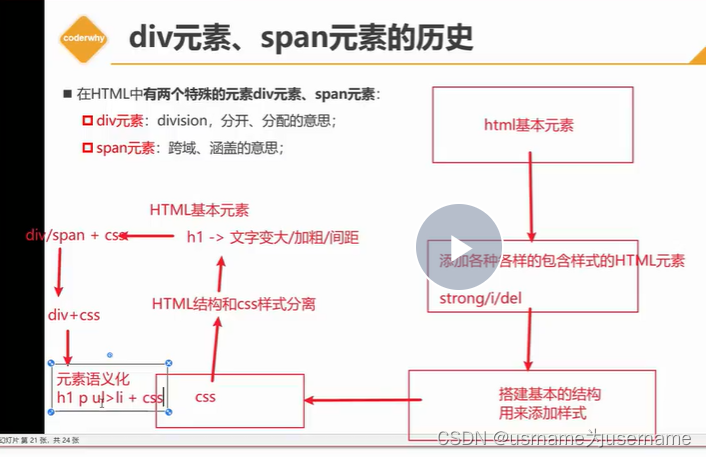 html部分codewhy网课学习笔记-CSDN博客
