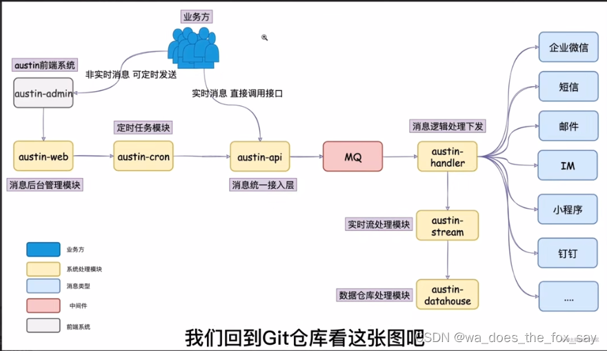 【Java推送消息开源项目austin练手笔记】class1. 项目介绍 | 演示 | 技术栈_austin文档-CSDN博客