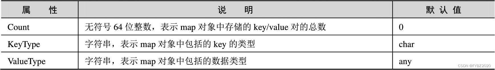 Matlab 数据类型matlab数据类型 Csdn博客