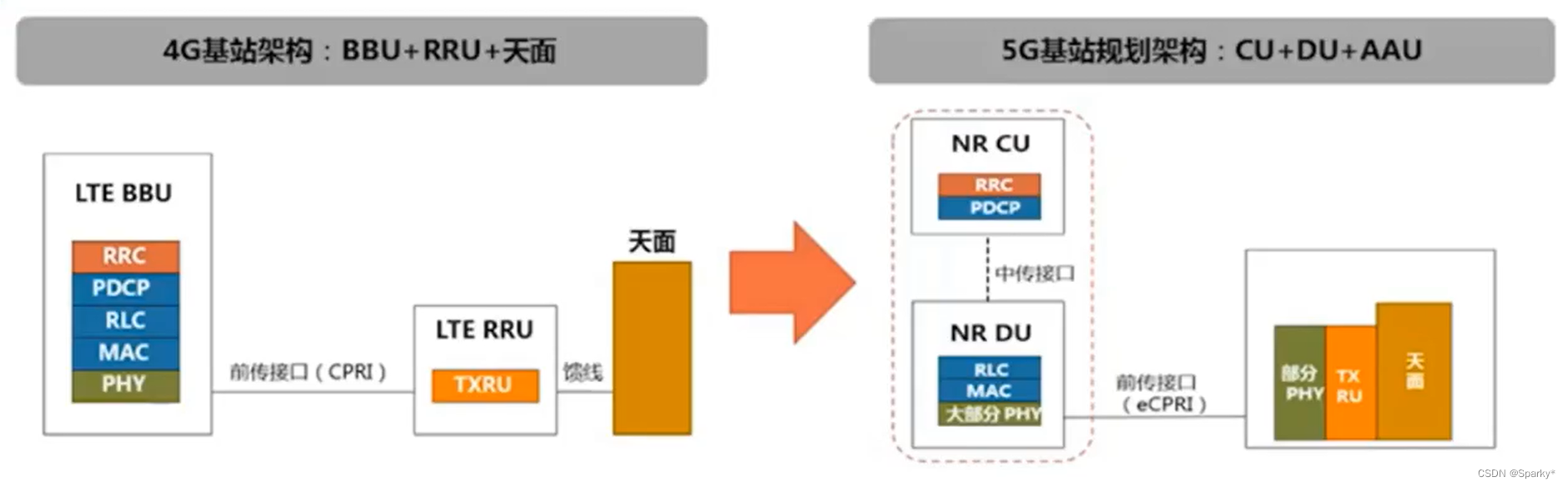 认识运营商机房_运营商base设备-CSDN博客