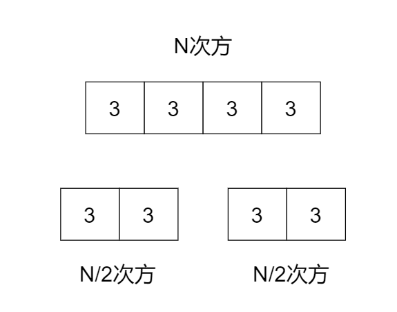 Python Pow函数——幂运算 快速幂算法实现思路python计算a的n次方 Csdn博客 