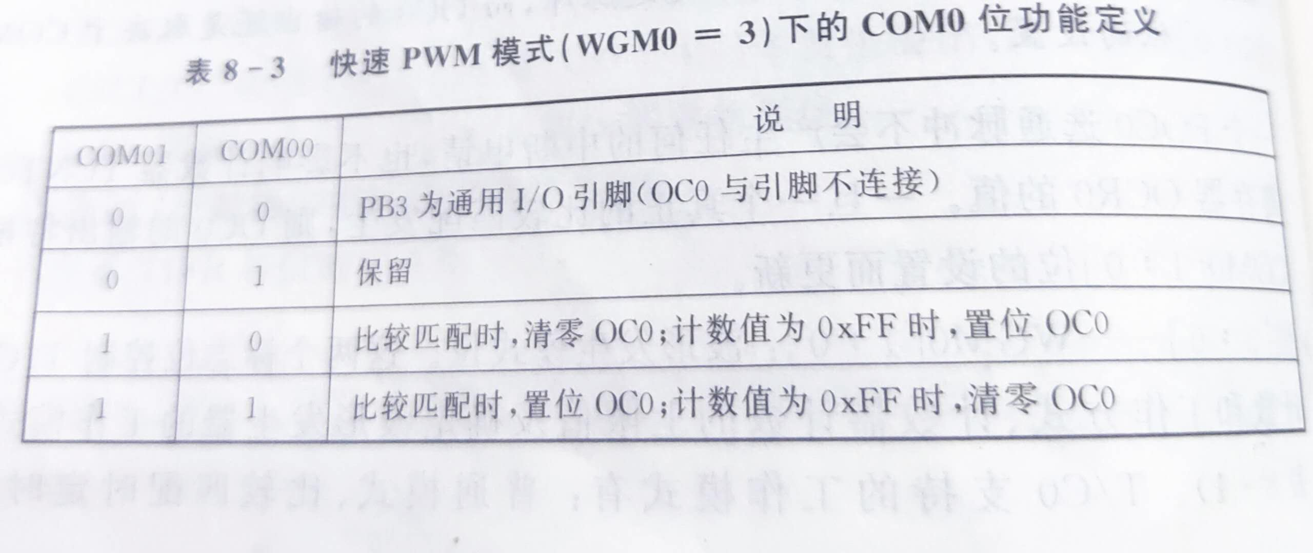 AVR单片机ATmega16之初识PWM模式_atmega pwm-CSDN博客