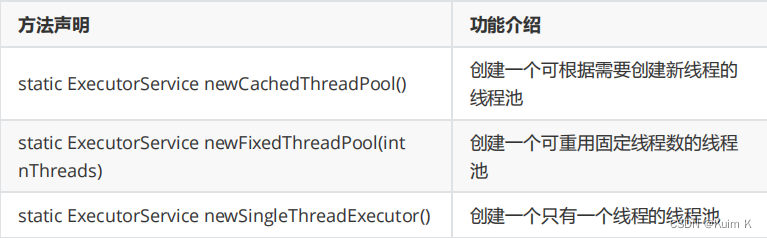 Java线程池 Csdn博客