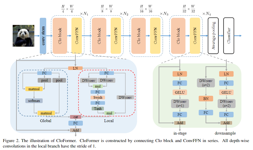 【组会整理及心得】SR+SIC Network、CloFormer、DropKey-CSDN博客