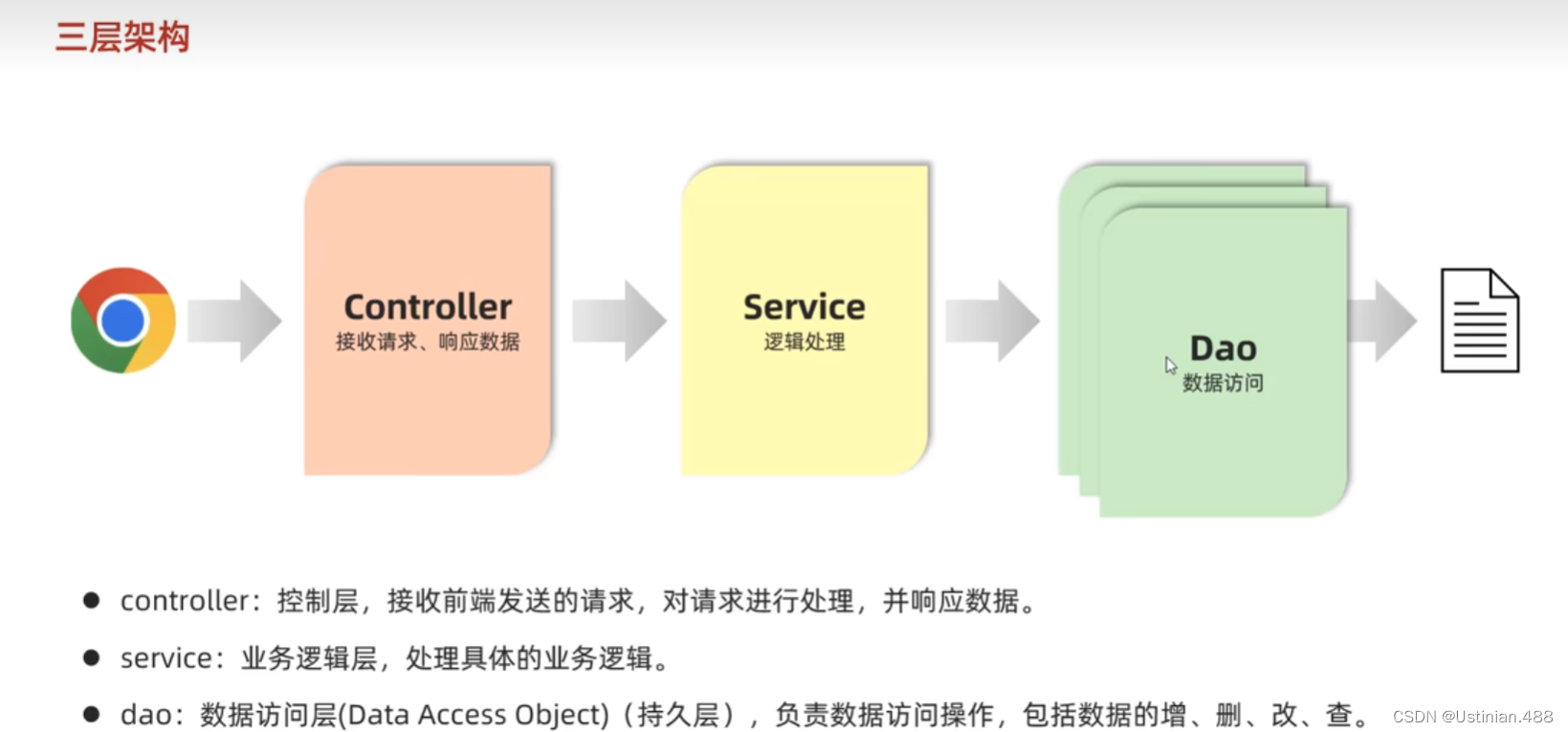 JavaWeb学习——请求响应与分层解耦_java public static result success(){ return new re-CSDN博客