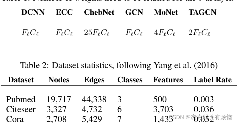 TOPOLOGY ADAPTIVE GRAPH CONVOLUTIONAL NETWORKS论文笔记(TAGConv)-CSDN博客