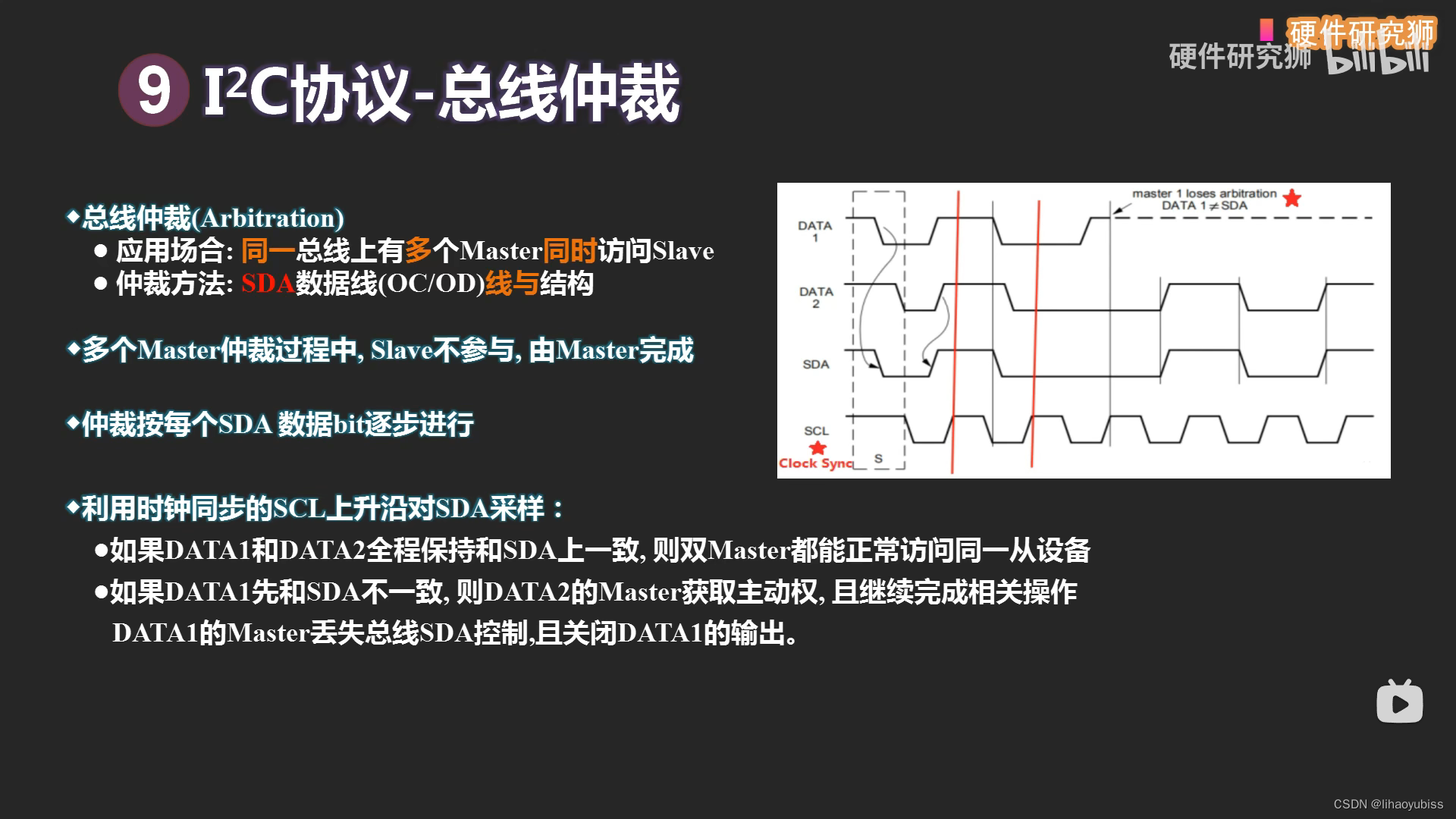 基本通信原理（IIC、SPI、uart）_多级iic芯片级联应该使用什么拓扑-CSDN博客