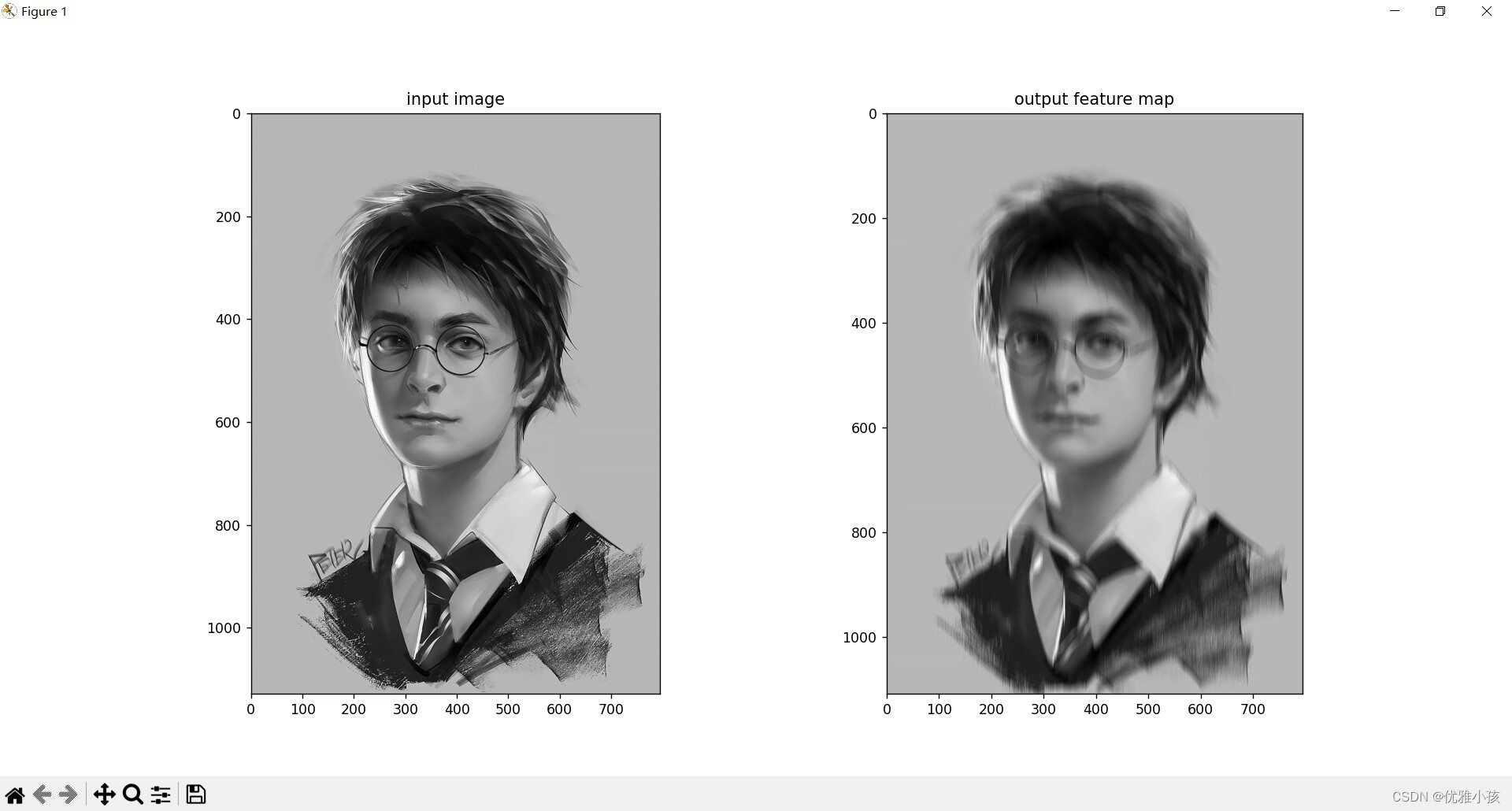 神经网络的学习-CSDN博客