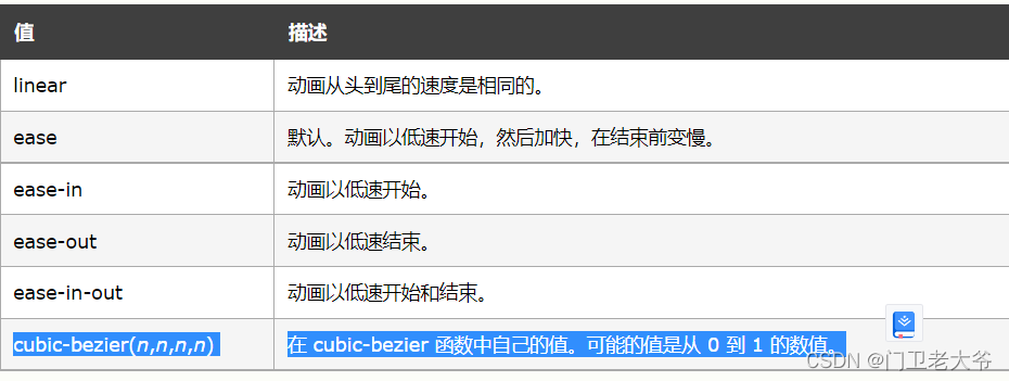 用css实现简单的动画——“奔跑的小子”(有知识梳理和图片)css 实现人往前跑的动画 Csdn博客