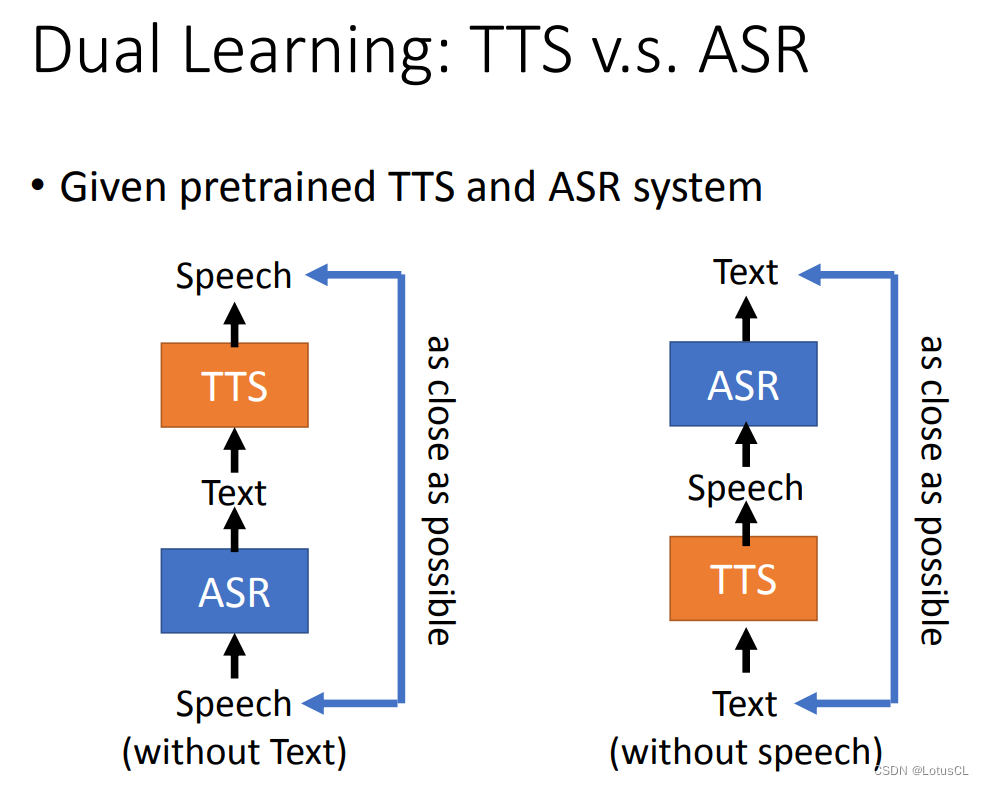 Speech Synthesis，语音合成详解——语音信号处理学习（八）_gst tacotron-CSDN博客