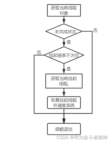 RT-Thread Device IPC Completion①_rt-thread completion-CSDN博客