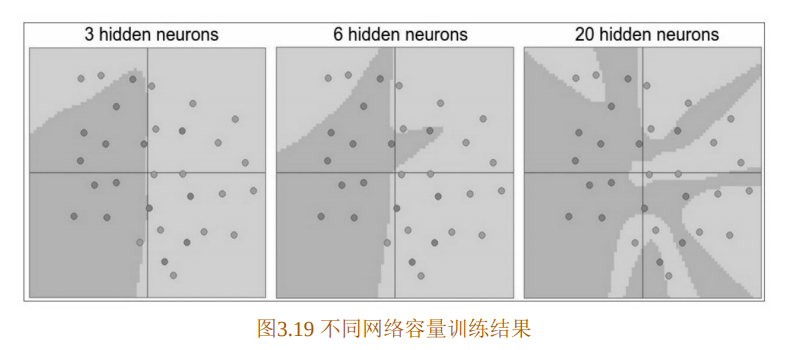 Pytorch学习记录（三）：神经网络的结构使用sequential、module定义模型sequential模型网络结构图 Csdn博客