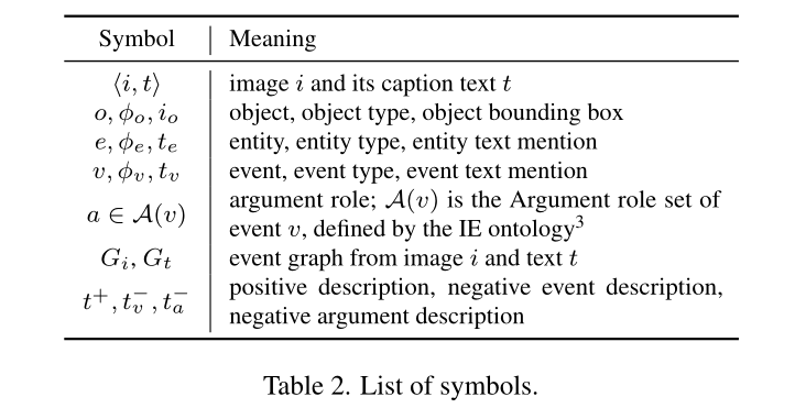 CLIP-Event: Connecting Text and Images with Event Structures 论文解读_li ...