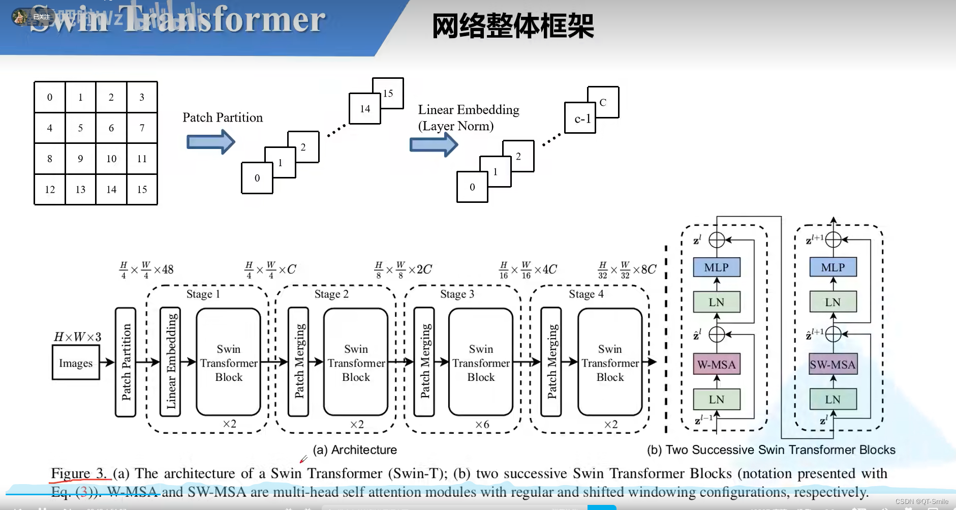 Swin-Transformer网络结构PPT_swin transformer ppt-CSDN博客