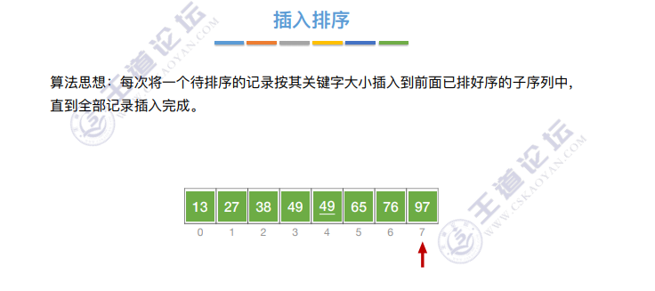 王道数据结构课代表 考研数据结构 第八章 排序（内部排序：八大排序动图演示与实现 外部排序） 究极精华总结笔记（c版本）王道数据结构