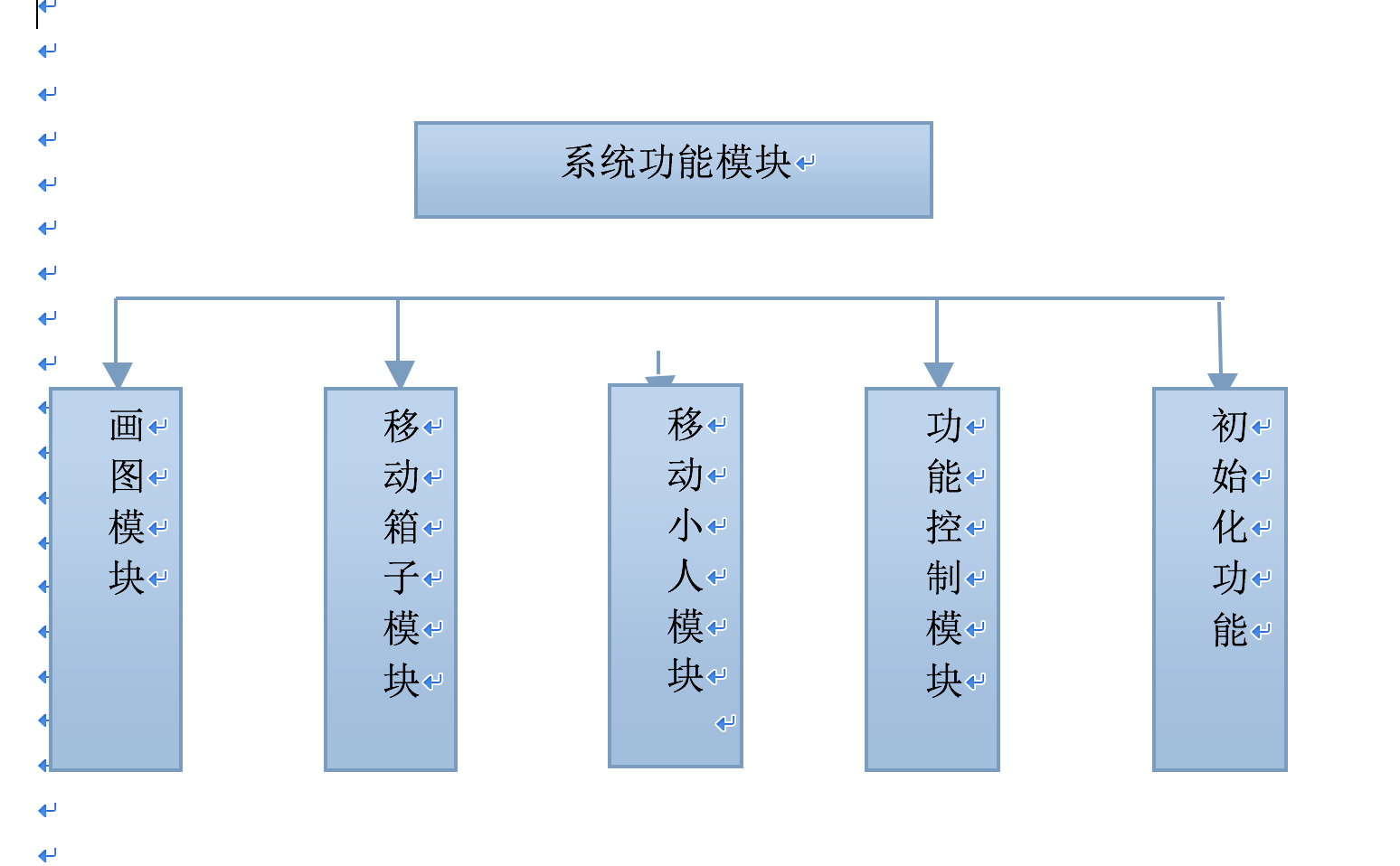 基于java的推箱子游戏设计与实现基于java推箱子小游戏设计与实现流程图 Csdn博客 0221