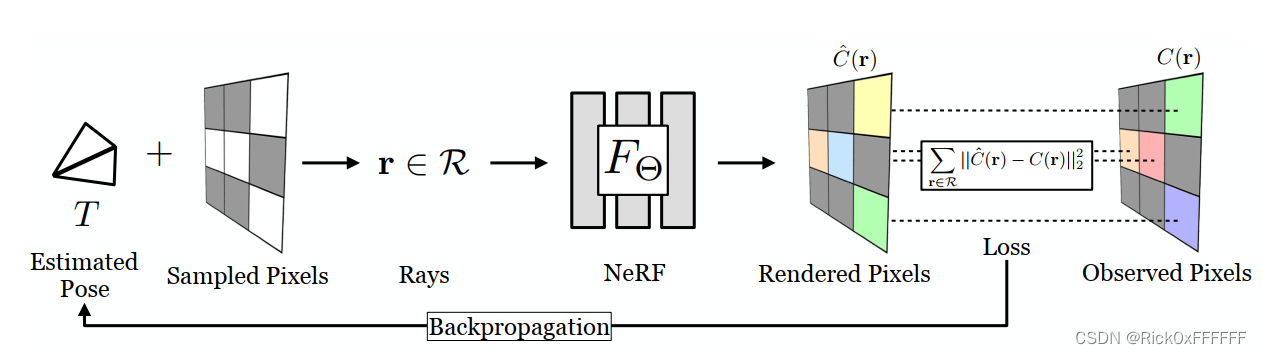 从iNeRF开始学习Pose Refinement-CSDN博客
