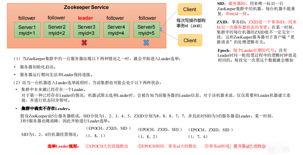 Zookeeper 3.7.0 安装部署-CSDN博客