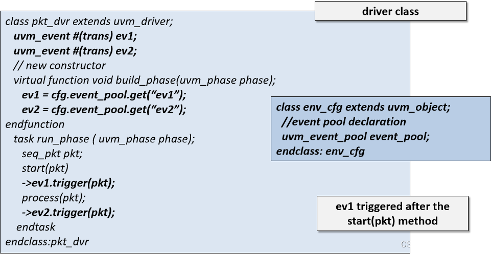uvm_event的用法(DVCON论文学习)_uvm event-CSDN博客