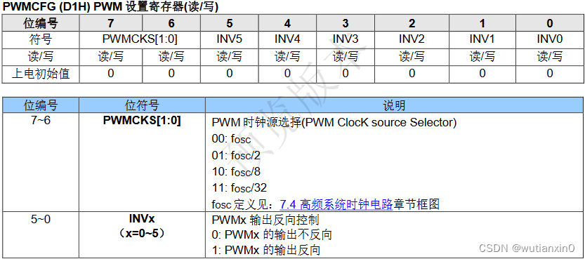 赛元51单片机入门MCU初始化DEMO例程用于工程_赛元低功耗例程-CSDN博客