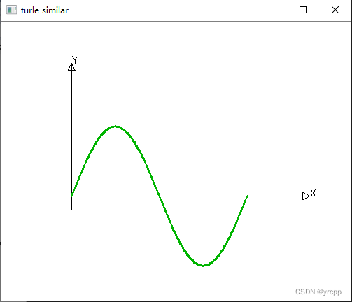 使用opencv绘制sin曲线_opencv 绘制正弦函数-CSDN博客
