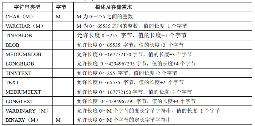 Mysql中int（11），varchar（50）长度含义数据库int11 Csdn博客 