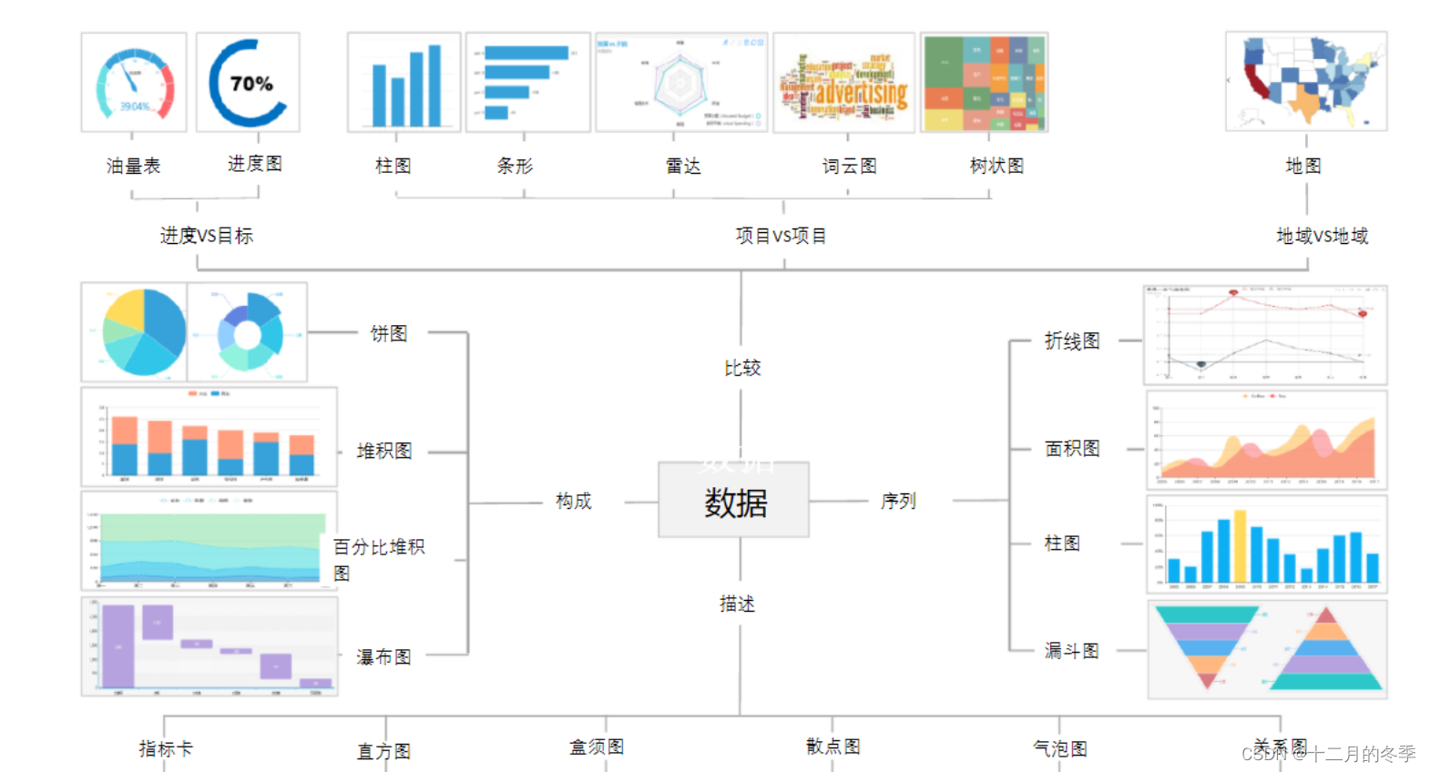 Cda 数据分析师 Level1 基本知识2cda数据分析课件 Csdn博客 