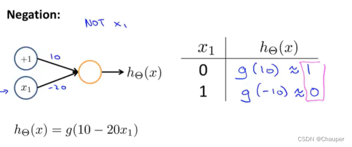 神经网络（非线性假设）_非线性神经网络-CSDN博客